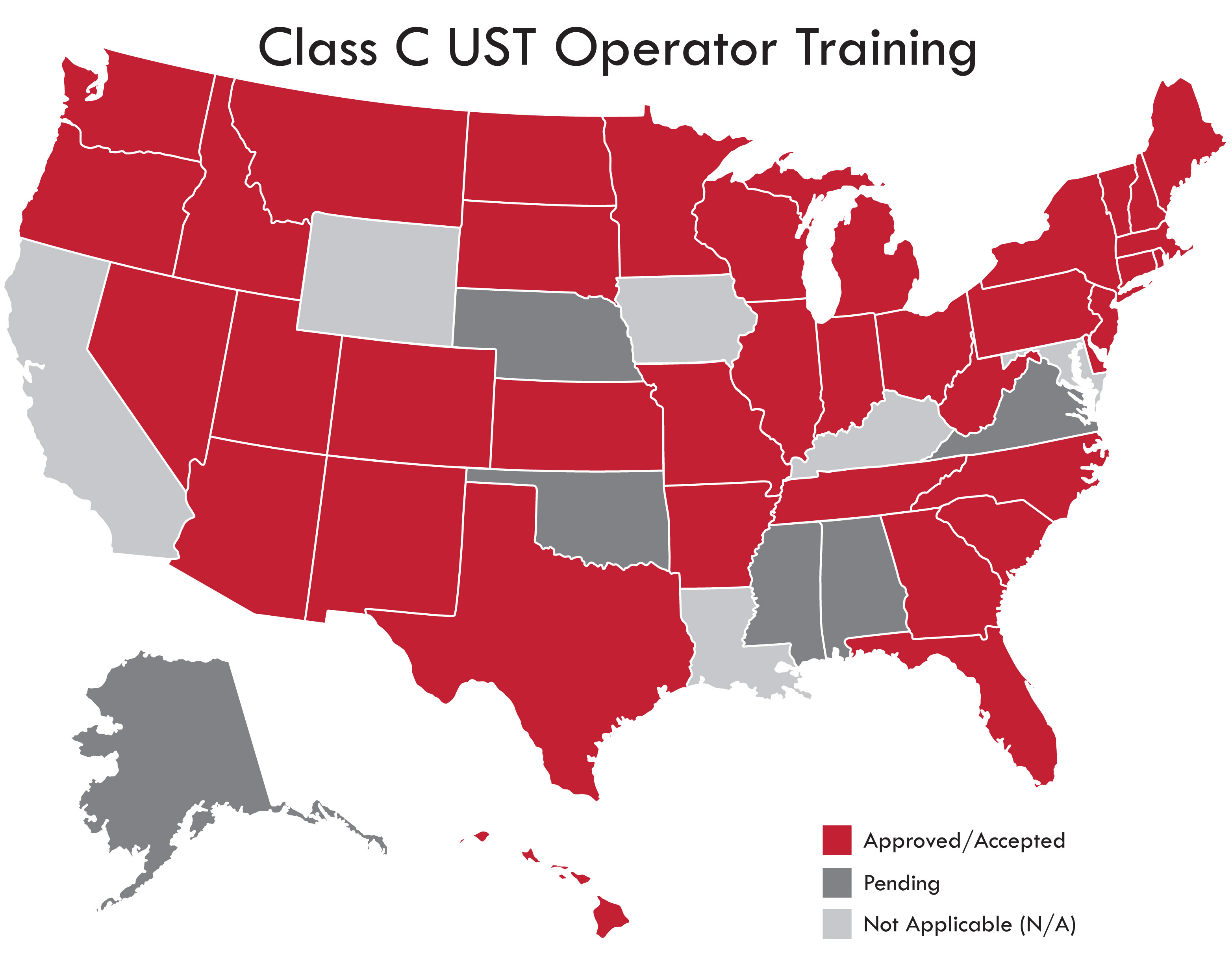 Class C Ust Operator Training Eclipse Training